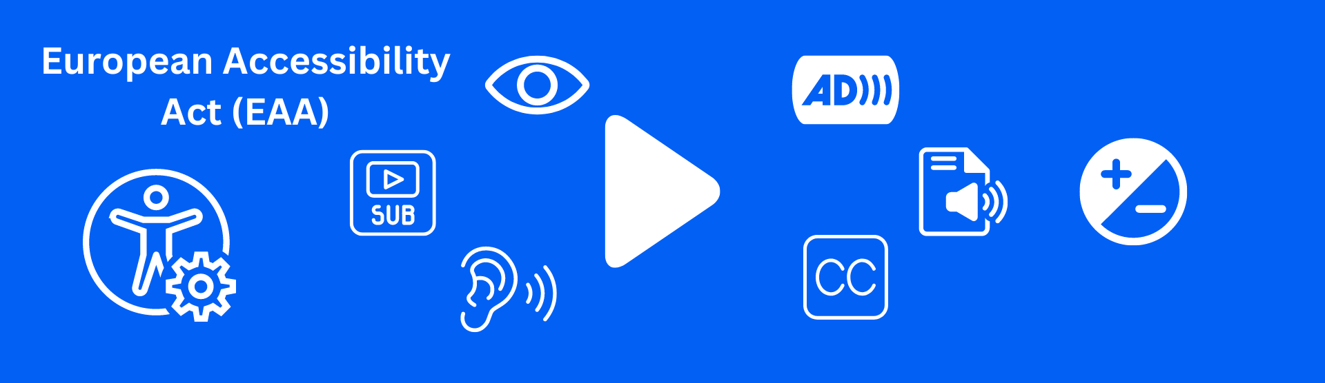 European Accessibility Act: Overview and Comprehensive Guide | Subly Blog